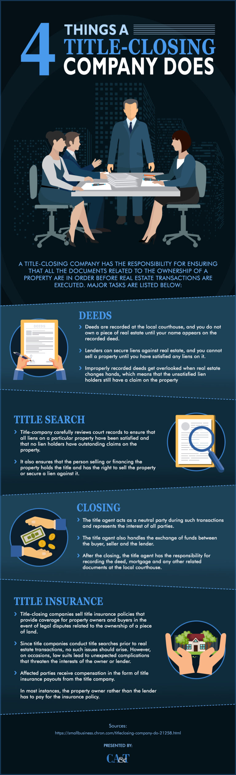4 things A Title-Closing Company Does [Infographic] - Capital Abstract ...