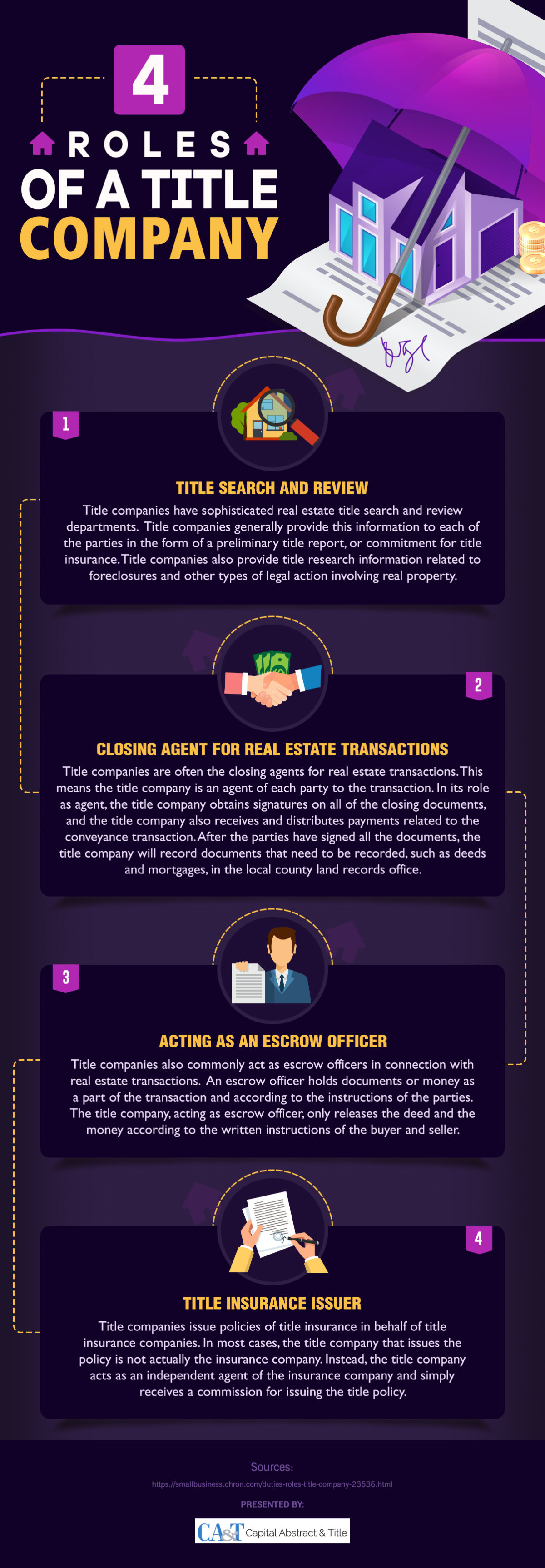 4 Roles of a Title Company [Infographic] - Capital Abstract & Title