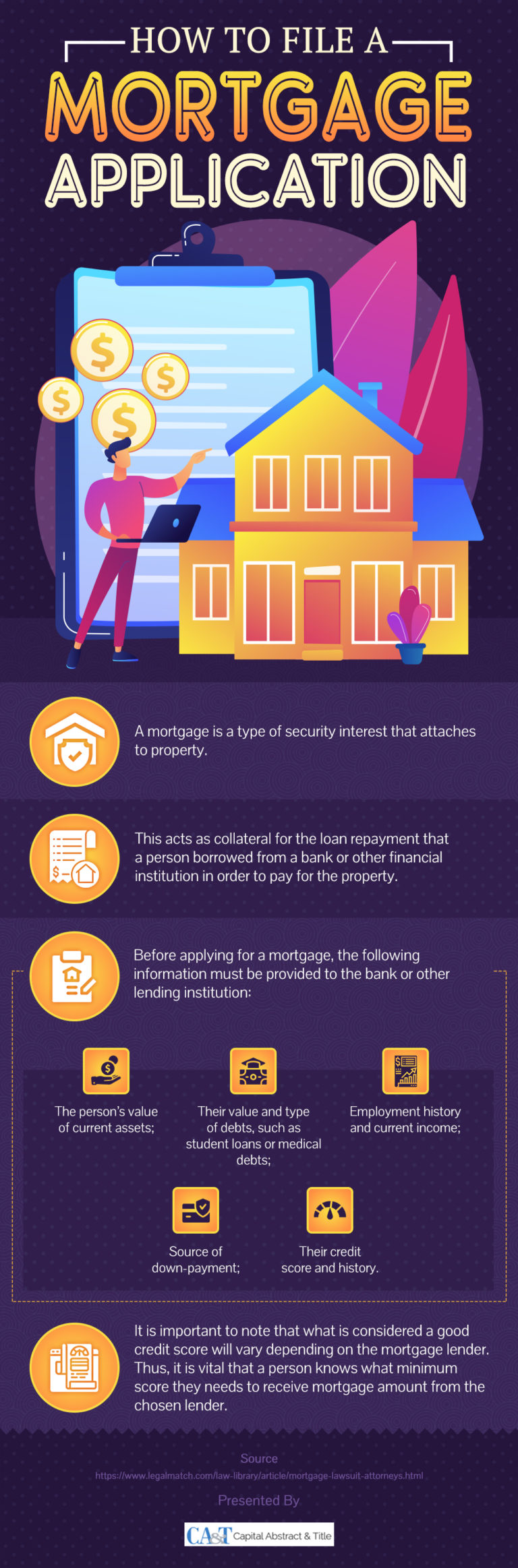 [Infographic] How To File A Mortgage Application - Capital Abstract & Title